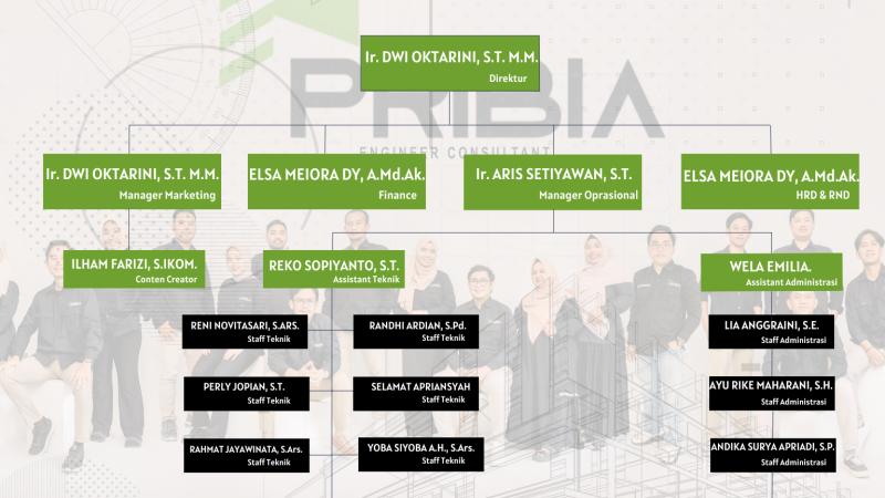 Pribia - Struktur Organisasi